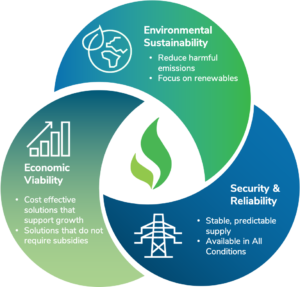 Leader in Turnkey LNG Solutions - Stabilis Solutions